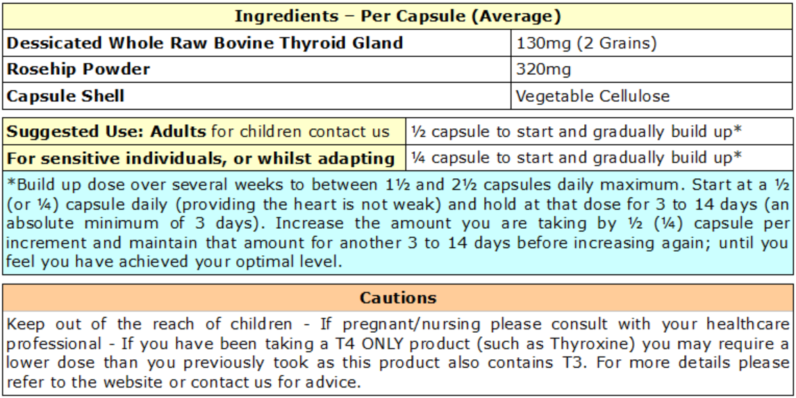 Natural Remedies - Natural Thyroid